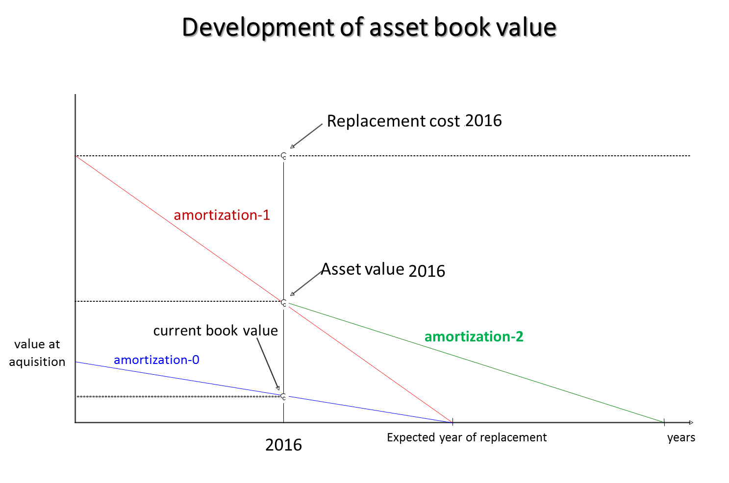 Quantlib Amortizing Swap David Monteforte - Managing Director - KPMG US ...