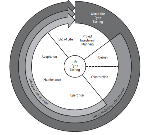 Life-cycle cost calculation (LCC) for public procurements - BDL ...